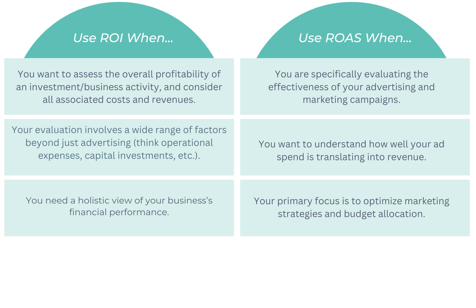 ROI vs. ROAS: Their Differences & When to Use Each