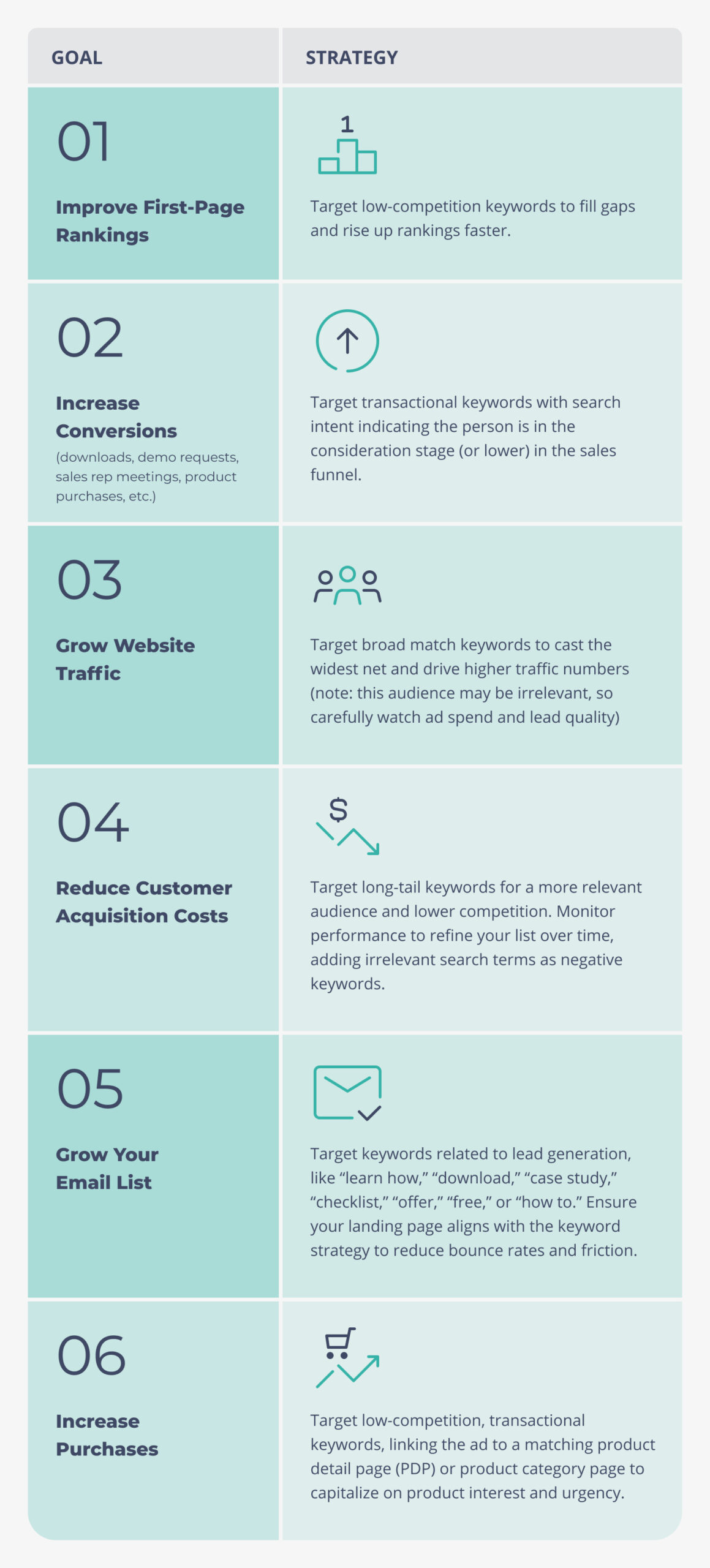 How to Build a Keyword Strategy: 6 Easy Steps (+ Expert Tips)