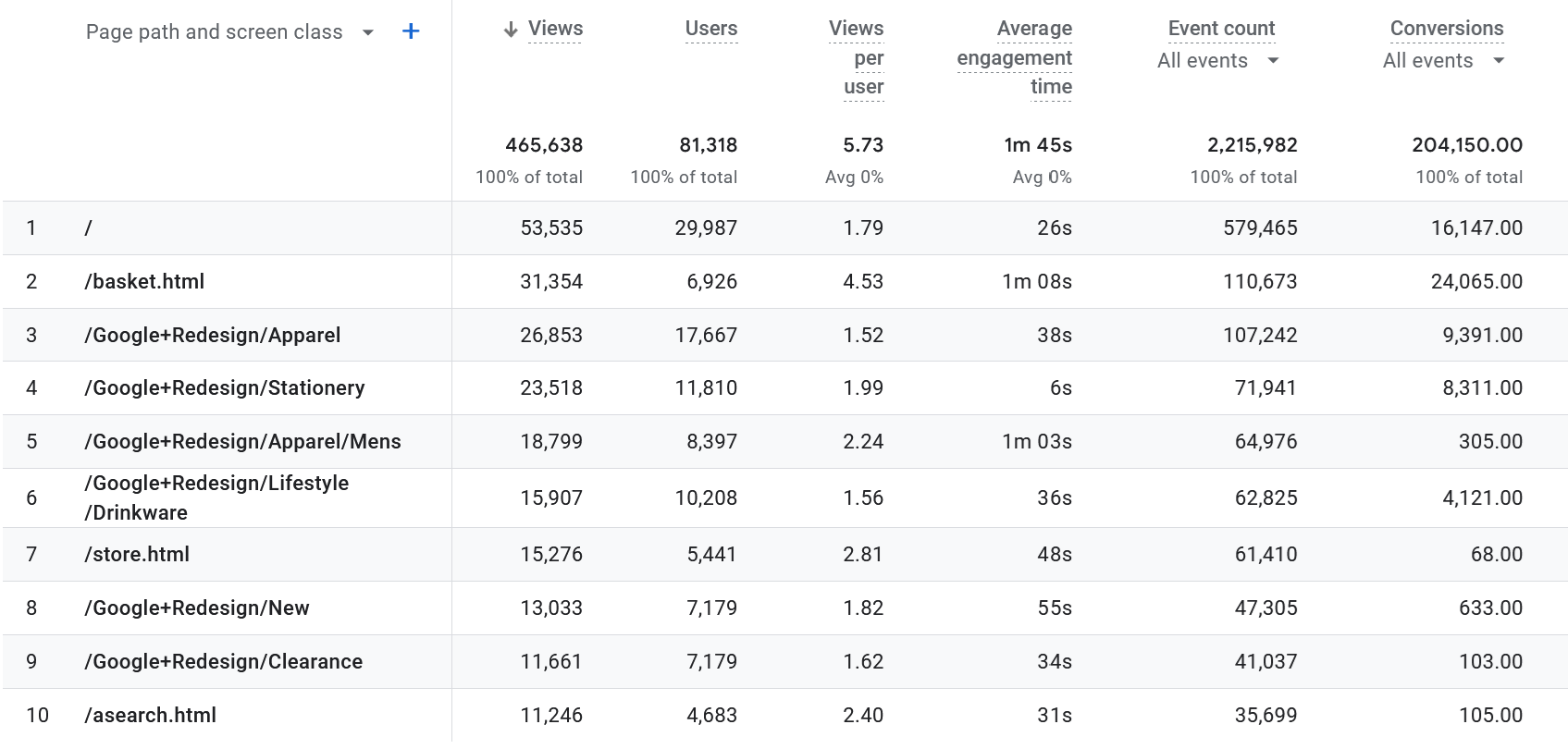 How to Prevent (and Recover) Website Redesign Traffic Loss