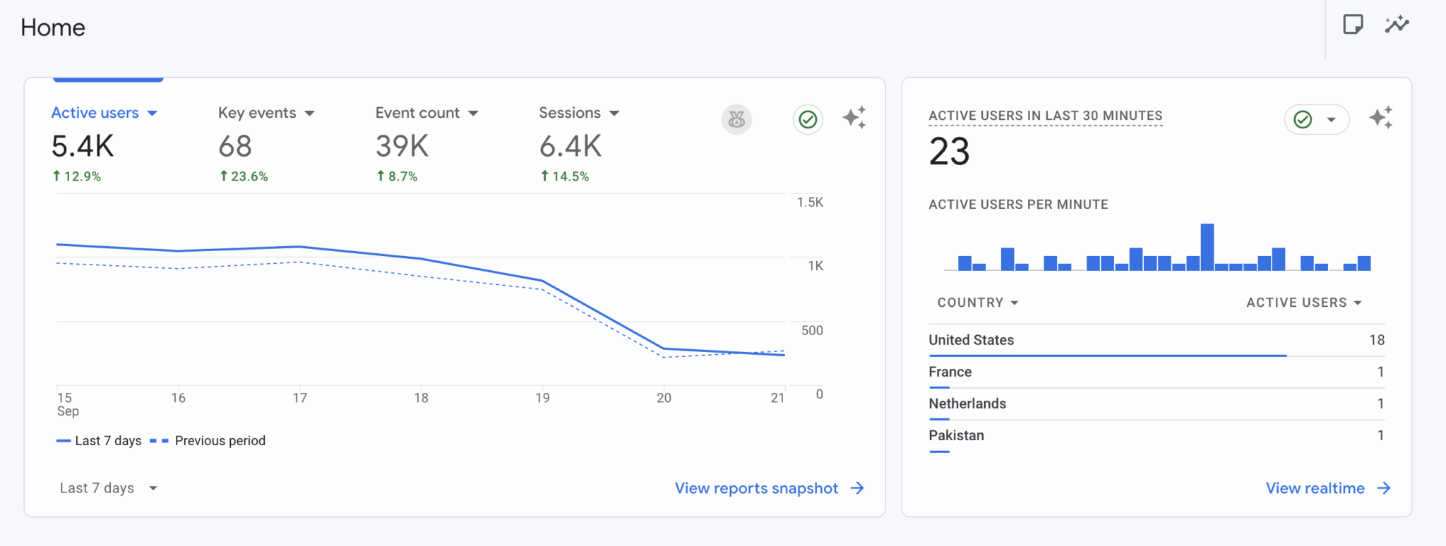 How to Do a PPC Analysis: 8 Metrics to Measure + Tools to Use