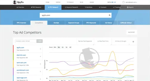 How to Do a PPC Competitor Analysis: 7 Tools (+ Checklist)